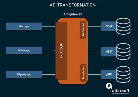 What Is An Api Gateway And How Does It Work Corporate Vision Magazine