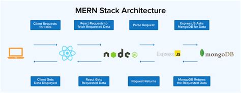 Understaing Mvc For Mern Stack