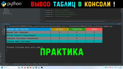 Урок 21 Python Вывод ТАБЛИЦ в консоль ШТАТНЫМИ СРЕДСТВАМИ ПРАКТИКА