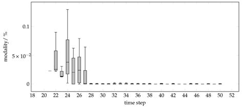 systems free full text enhancing local decisions in agent based cartesian genetic