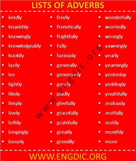List Of Adverbs With Stress In The First Syllable Infographics And Pdf