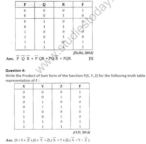 ncert solutions class 12 computer science boolean algebra