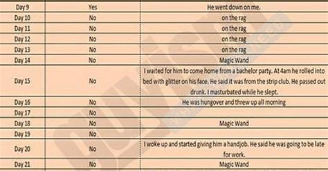 this woman s spreadsheet of times she didn t have sex with her husband is pretty sad funny imgur