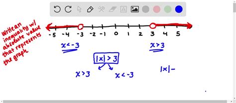solved a set of real numbers is graphed find an inequality involving an absolute value that