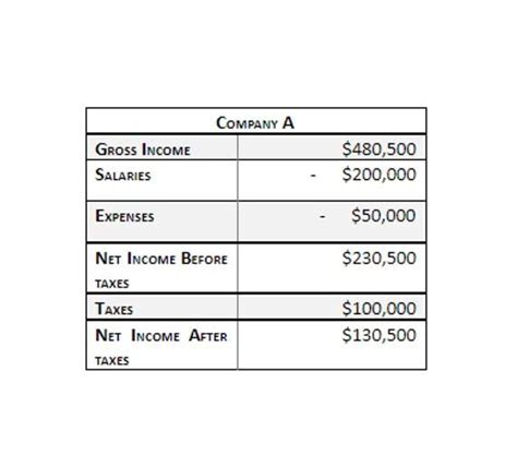 The Accounting Cycle Reversing Entries Saylor Academy