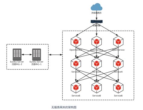 spring cloud zuul api服务网关之请求路由 springboot zuul根据应用名称路由 csdn博客