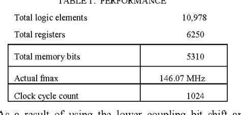 table 1 from combining cordic algorithm and fpga to design dual core fft processor semantic