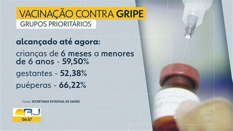 Campanha de vacinação contra gripe termina nesta sexta 10 Bom Dia