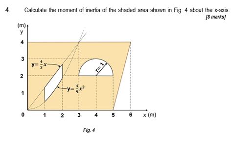 Solved Calculate The Moment Of Inertia Of The Shaded Area Shown In Fig