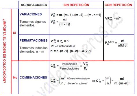 combinatoria variaciones permutaciones y combinaciones