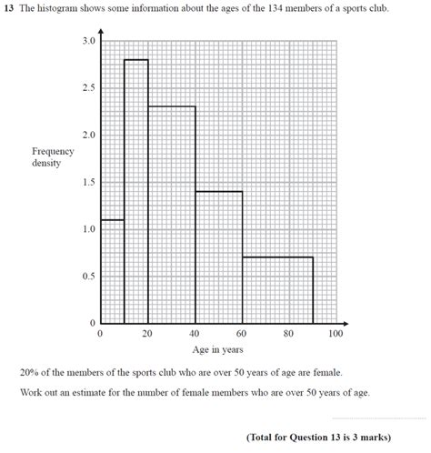 GCSE 9 1 Maths Histograms Past Paper Questions Page 2 Of 2 Pi