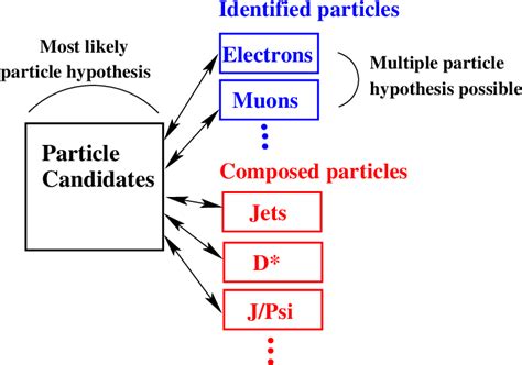 figure 1 from the new object oriented analysis framework for h1 semantic scholar