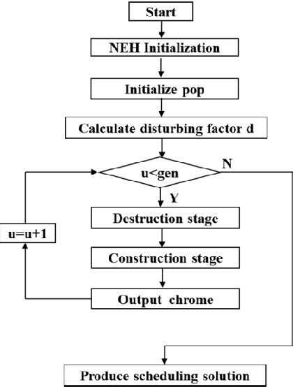 figure 1 from an adaptive population based iterative greedy algorithm for optimizing the maximum