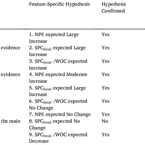 pdf building a validity argument for an automated writing evaluation system erevise as a