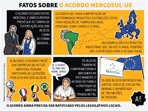 Fatos sobre o acordo entre Mercosul e União Europeia Aos Fatos