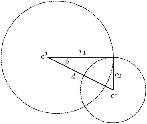 determining the intersection points of a pair of circles download scientific diagram