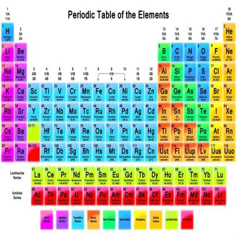 Periodic Table Of Elements 2017 Ppt Grade 9 Infoupdate Org