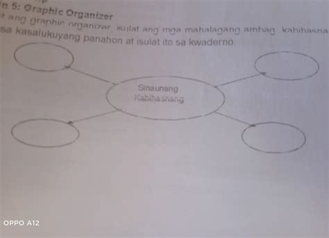 Isaisip Gawain 5 Graphic Organizer Panuto Gamit Ang Graphic Organizer