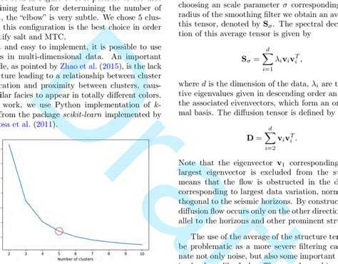 Elbow Method Used To Determine The Number Of Clusters In K Means The