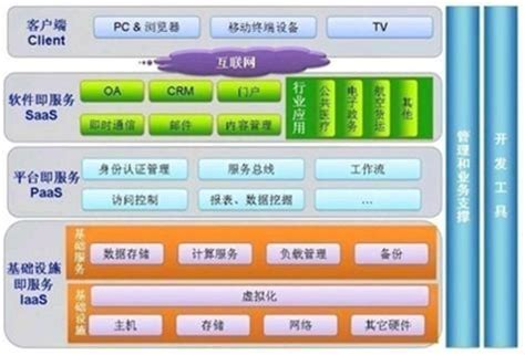 java各种架构图汇总java架构师学习路线