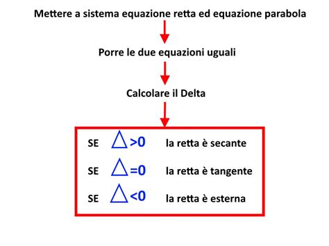 Parabola ESERCIZI SVOLTI MondoFisica It