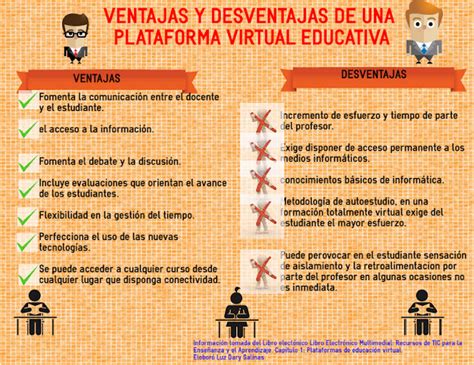 PLATAFORMAS VIRTUALES VENTAJAS Y DESVENTAJAS