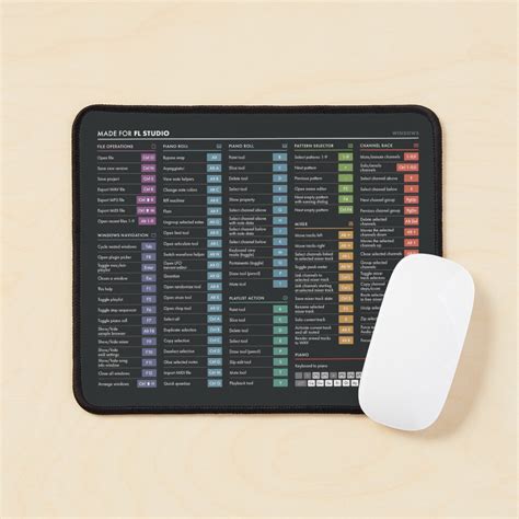 Daw Shortcuts Fl Studio Windows Mouse Pad For Sale By