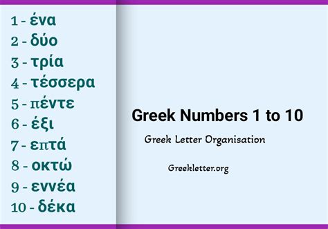 Learn Greek Numbers In Just Minutes