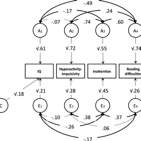 multivariate cholesky triangular decomposition with unstandardized download scientific diagram
