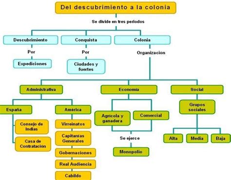 Puedes resumir la historia de la Iglesia en una línea de tiempo