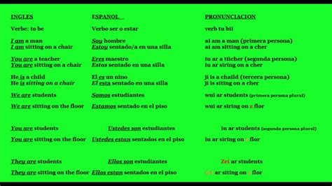 Aprende Ingles El Verbo Ser O Estar En Ingles To Be English For Spanish Speakers Youtube