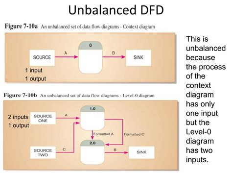 Data Flow Diagram PowerPoint Slides LearnPick India