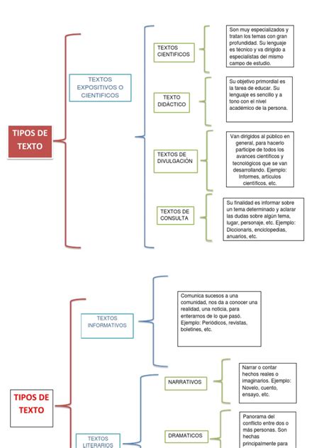 Cuadro Sinoptico De Los Tipos De Textos Ranso Porn Sex Picture