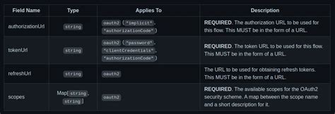 Keycloak With Spring Boot 3 How To Authorize Requests In Swagger UI