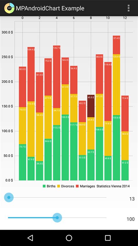 Android Is It Possible To Create A Multiple Color Stacked Bar Chart