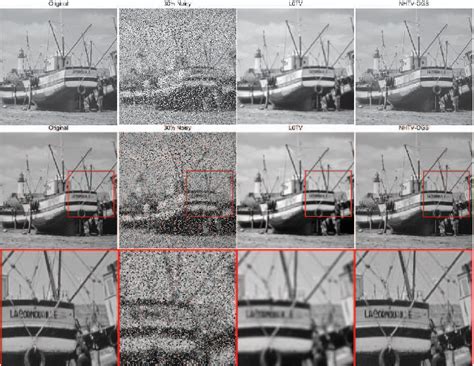 figure 1 from a non convex hybrid total variation with overlapping group sparsity for image