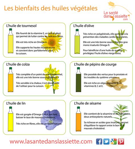 La Santé dans l Assiette Fiche pratique Les bienfaits des huiles