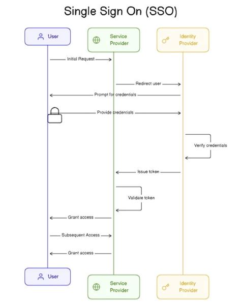 understanding oauth 2 0 architecture use cases benefits and limitations part 2 by