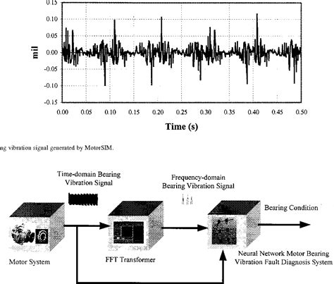 figure 4 from neural network based motor rolling bearing fault diagnosis semantic scholar