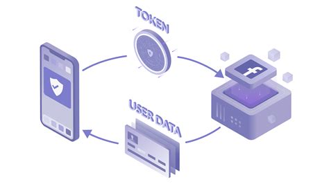 How Oauth Works