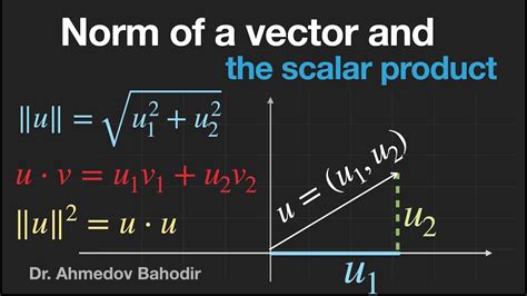norm of a vector and the scalar product properties of the norm youtube