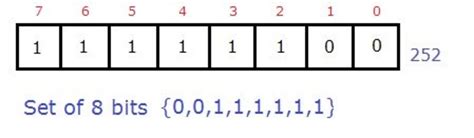 c bitset with example owlcation