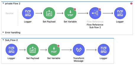 Mule Flows 101 Types Attributes Variables MuleSoft Blog