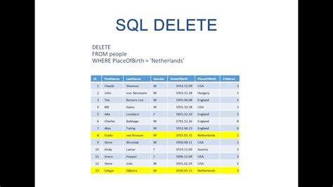 delete sql