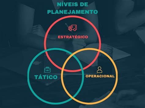 Saiba mais sobre os Níveis de Planejamento Eles são 3 Estratégico