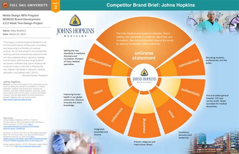 Mayo Clinic Strategy Brand Brief SWOT On Behance