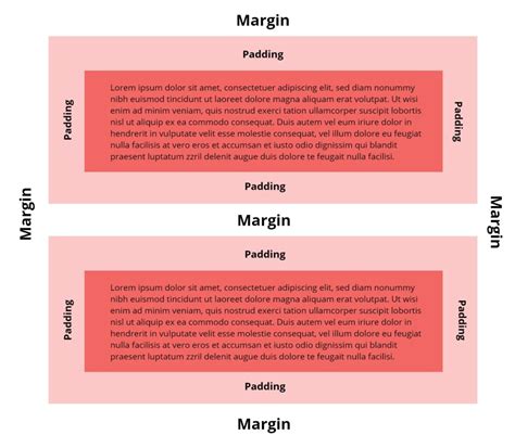 What Is The Difference Between Padding And Margins D Issue