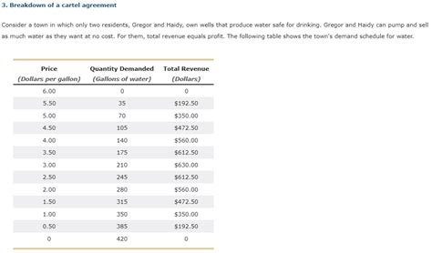 Solved Breakdown Of A Cartel Agreement Consider A Town In Chegg