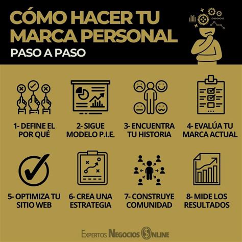 Cómo crear marca personal Ejemplos y presupuesto branding