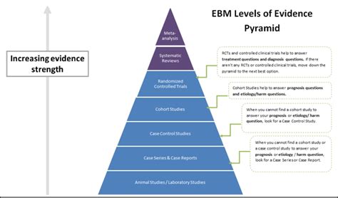 Randomized Hierarchical Study